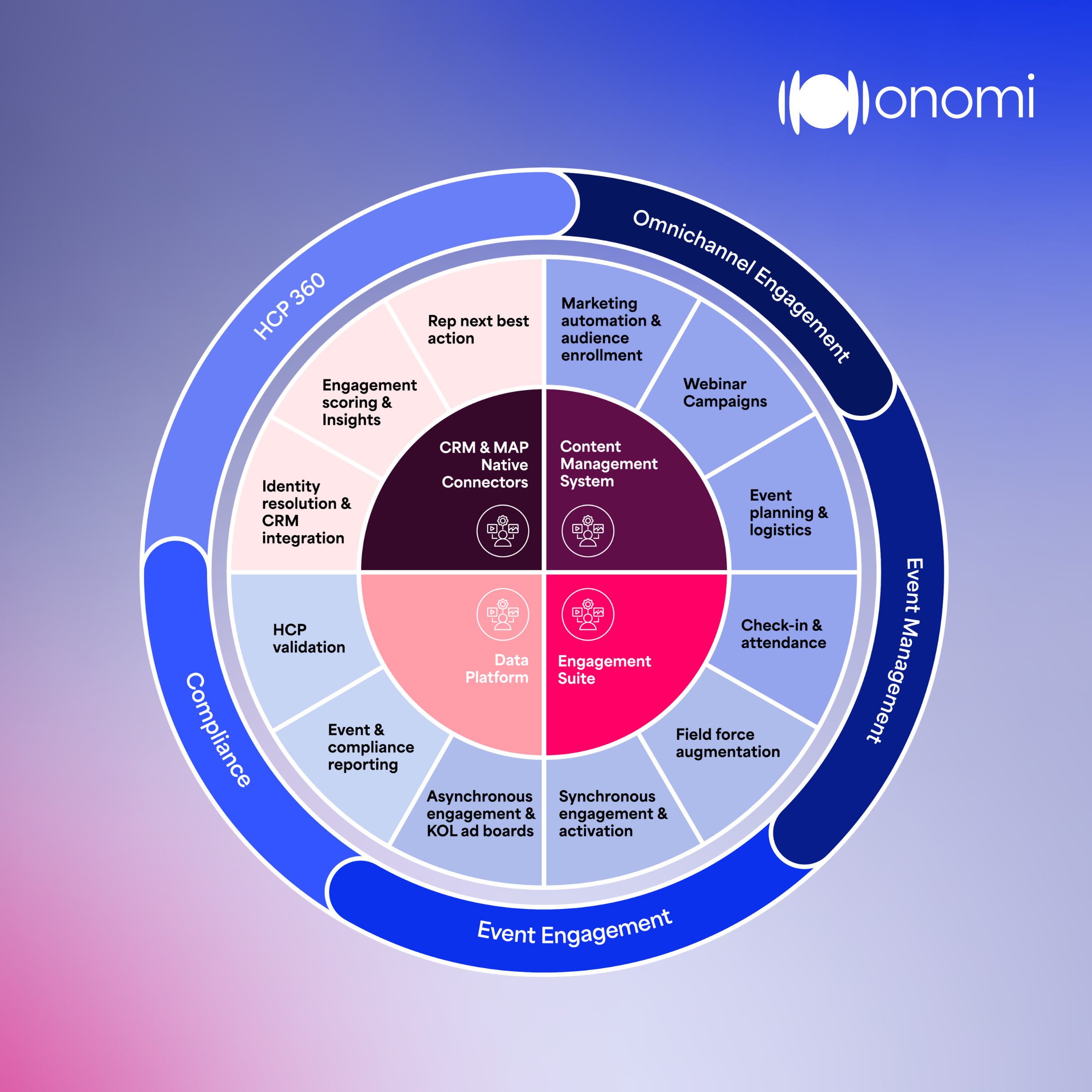 Brand visual from Onomi