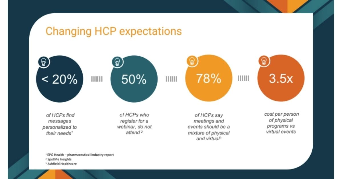 HCP Engagement: Trends, Success Metrics & Omnichannel [2025]