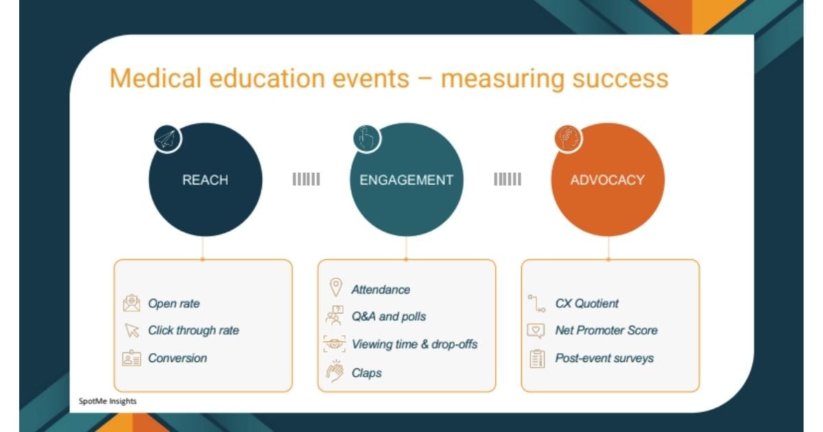 HCP Engagement: Trends, Success Metrics & Omnichannel [2025]