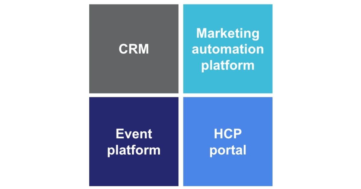 Omnichannel In Pharma: Key Components, Designs & Channels