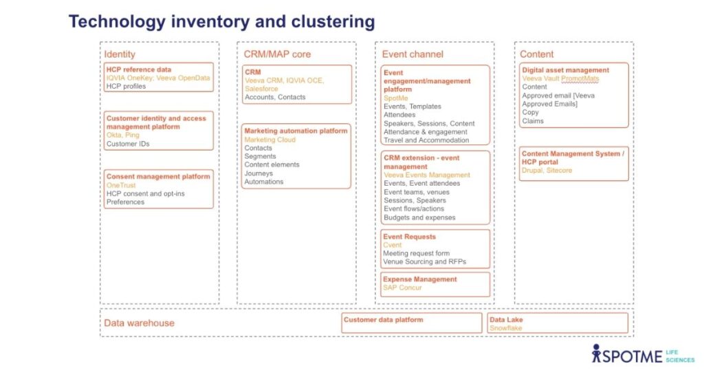 Omnichannel In Pharma: Key Components, Designs & Channels
