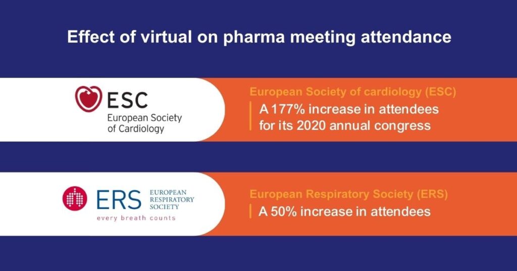 Pharmaceutical Meeting Planning: A Guide to Successful Events