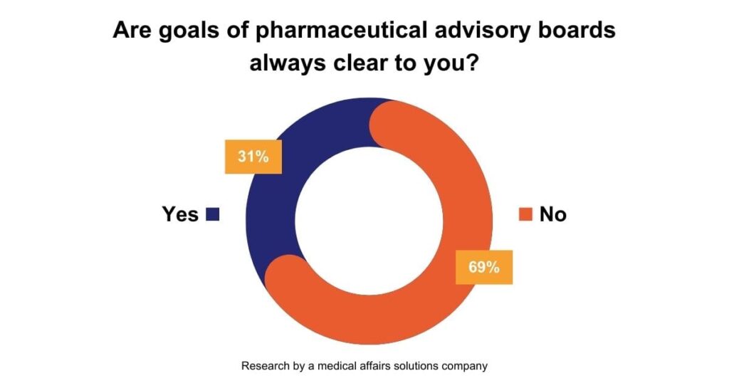 The Secrets to Highly Effective Pharma Advisory Boards
