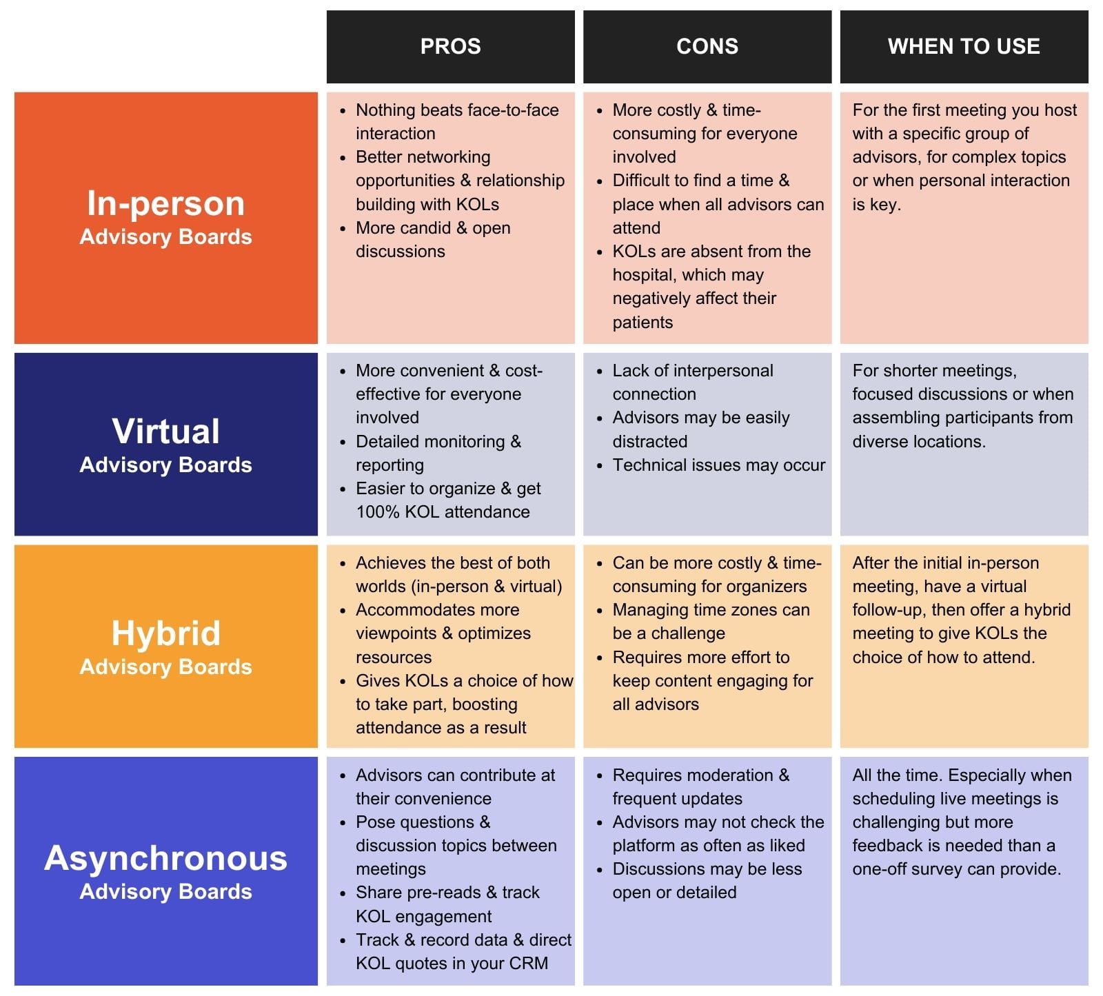 The Secrets to Highly Effective Pharma Advisory Boards