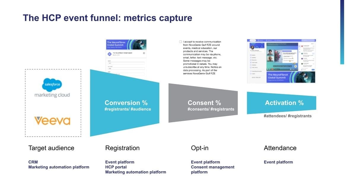 The Three Omnichannel HCP Event Engagement Benchmarks