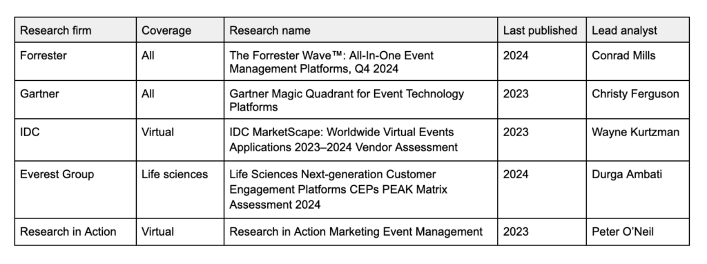 SpotMe/Onomi: Leader in the Forrester Wave™